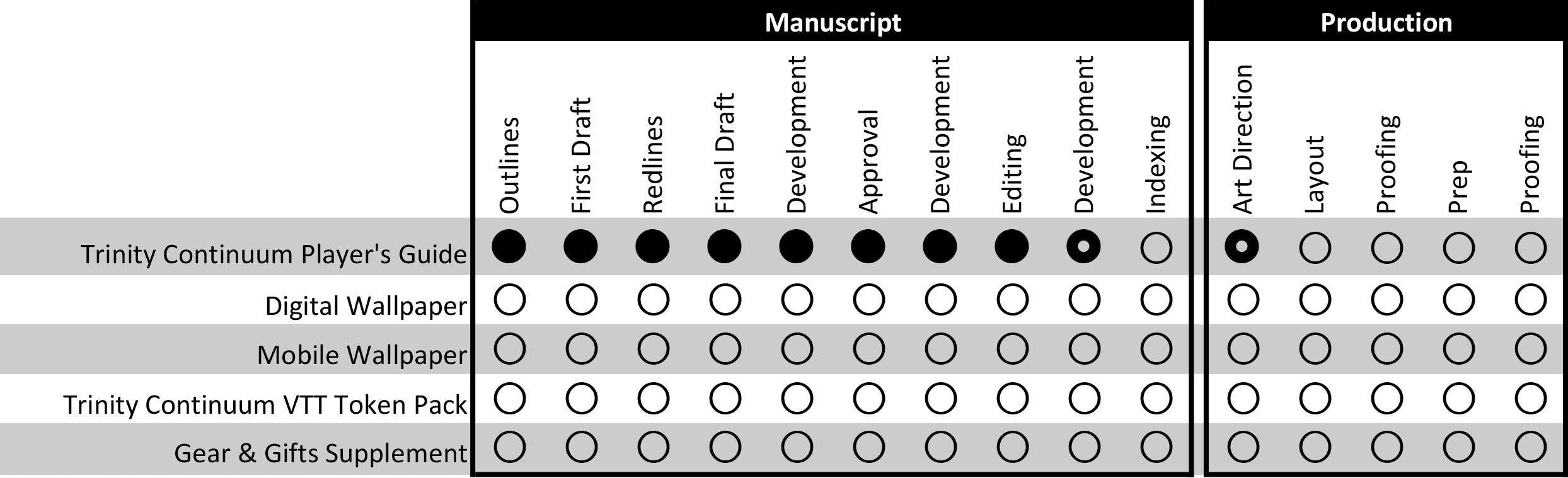 Trinity Continuum Player's Guide (Tabletop RPG) Updates - BackerKit