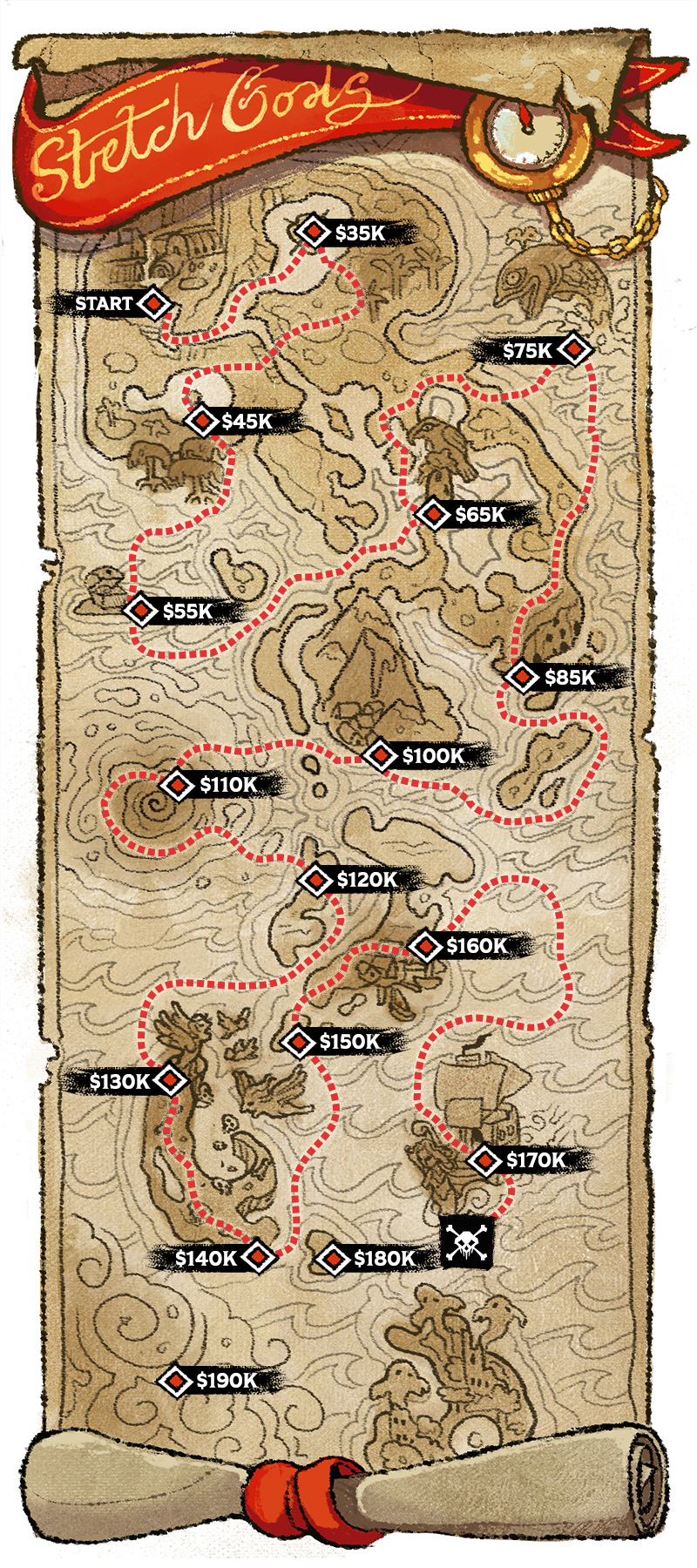 Rapscallion: Strange Pirate Roleplaying on the Great Sea! - BackerKit