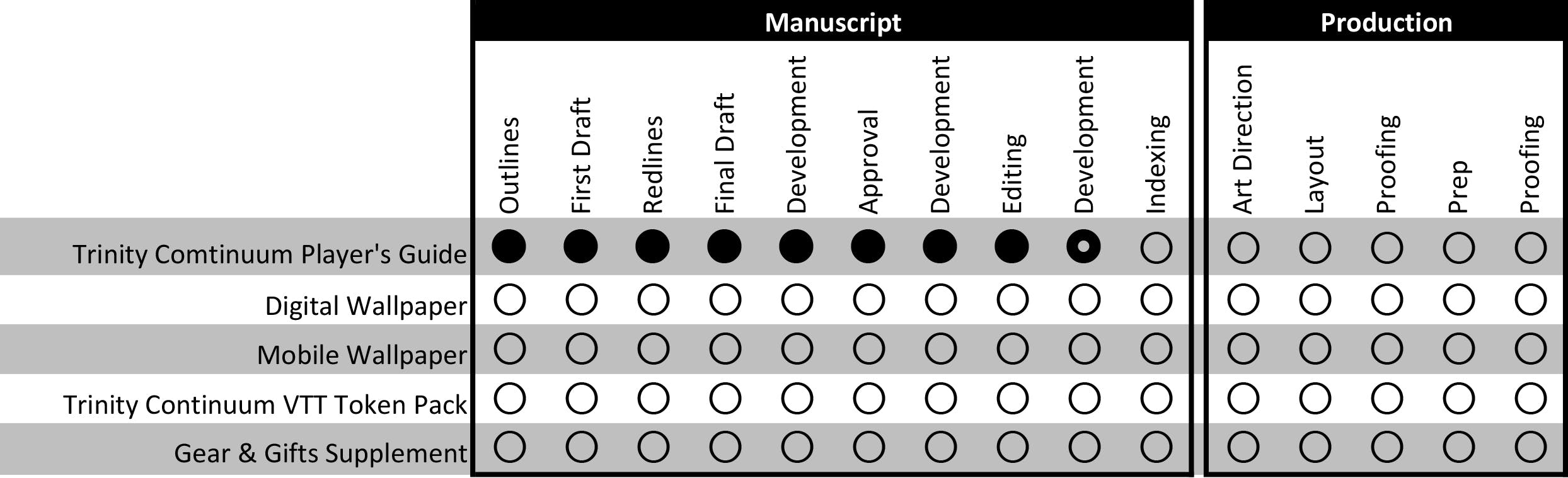 Trinity Continuum Player's Guide (Tabletop RPG) Project Update: June ...