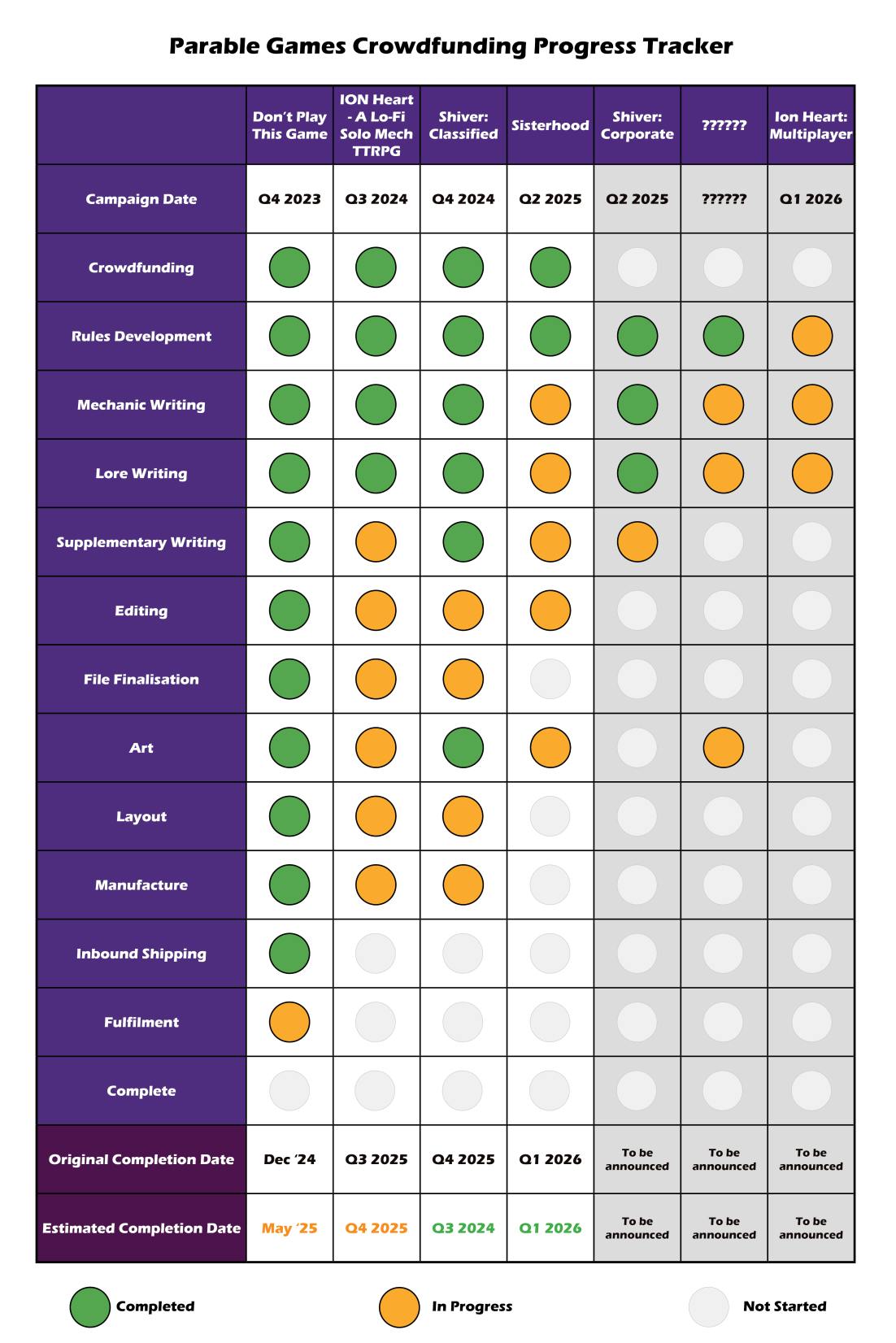 ION Heart - A Lo-Fi Solo Mech TTRPG Project Update: Parable Start of ...