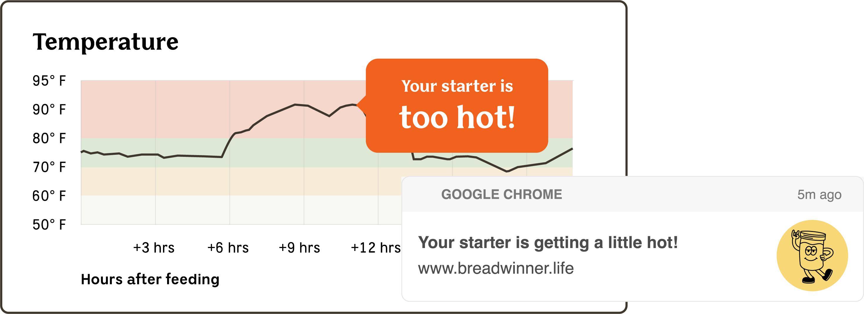 Raise a Smarter Starter with Breadwinner