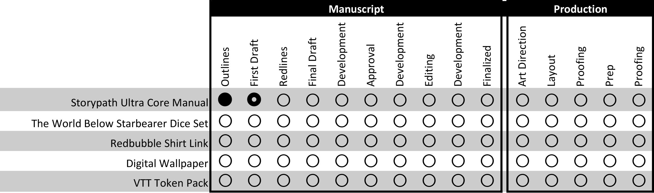 Storypath Ultra Core Manual Project Update: December 2024 Monthly ...