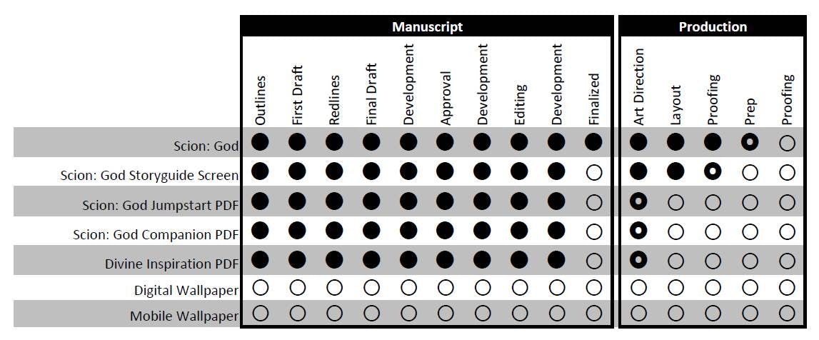 Scion: God Project Update: March 2025 Monhtly Update - BackerKit