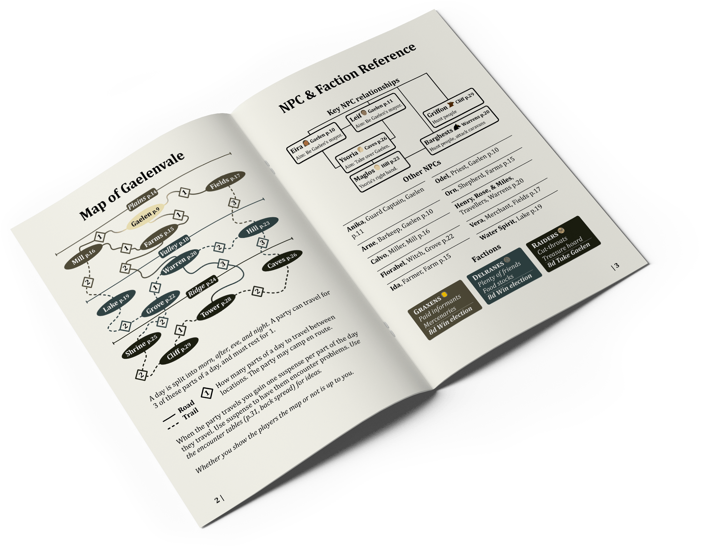 Grimwild Project Update: New Grimwild cover, print specs, module ...