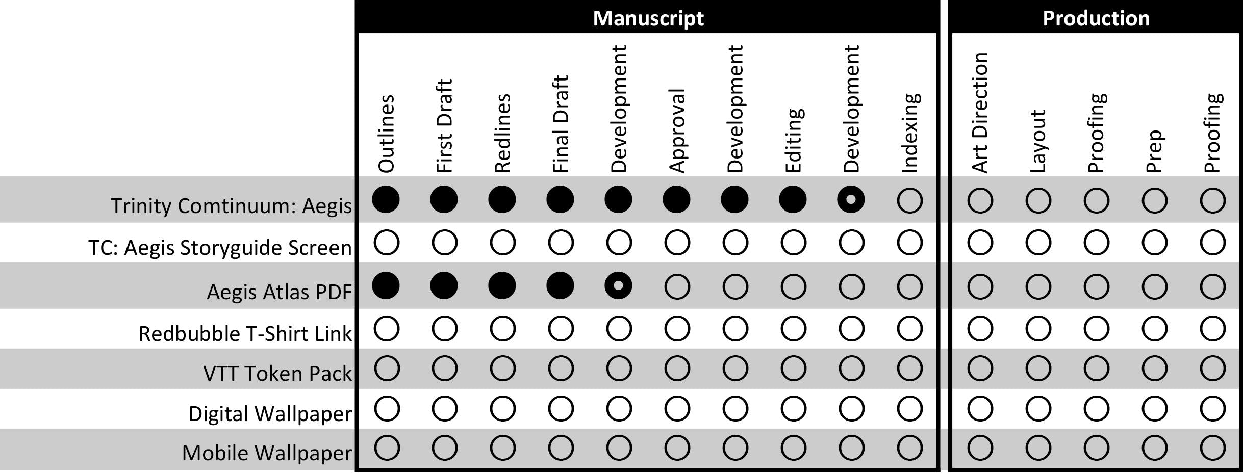 Trinity Continuum: Aegis tabletop roleplaying game Project Update ...
