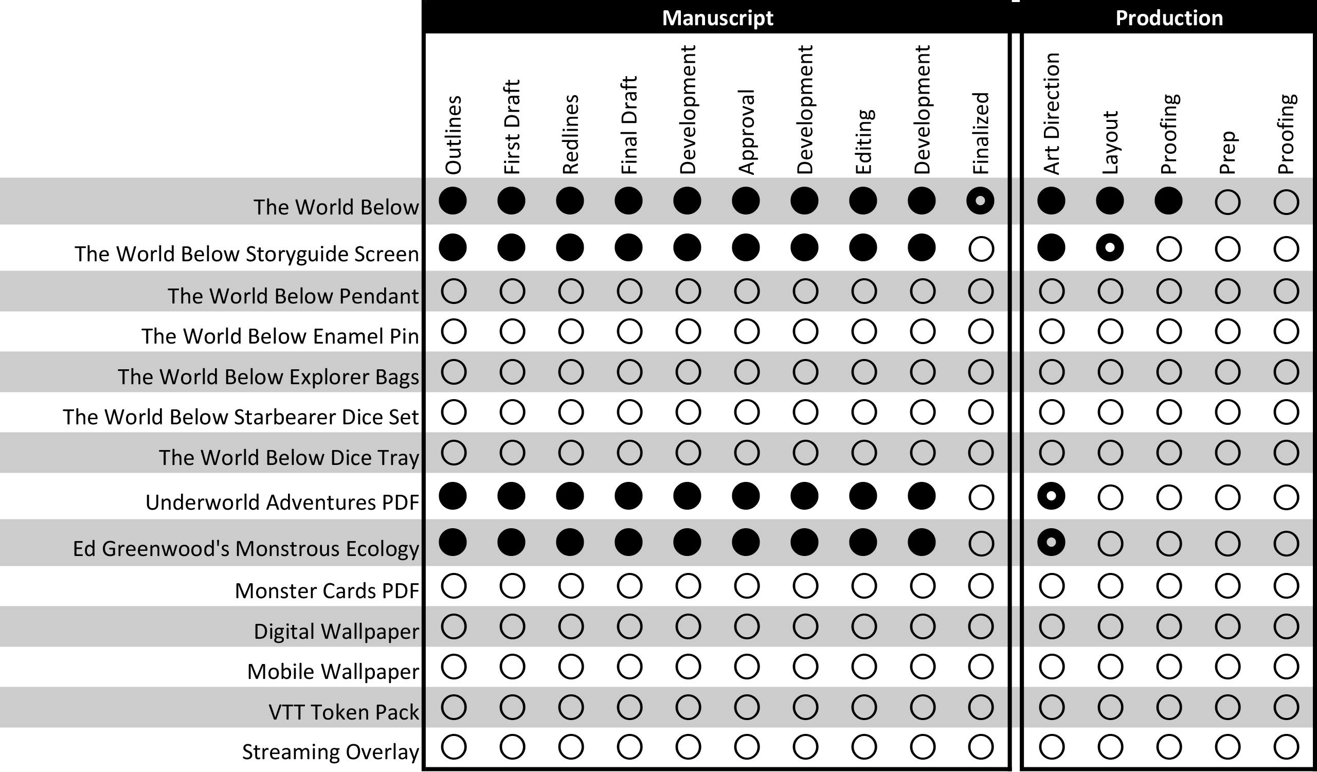 The World Below Project Update: December 2024 Monthly Update - BackerKit