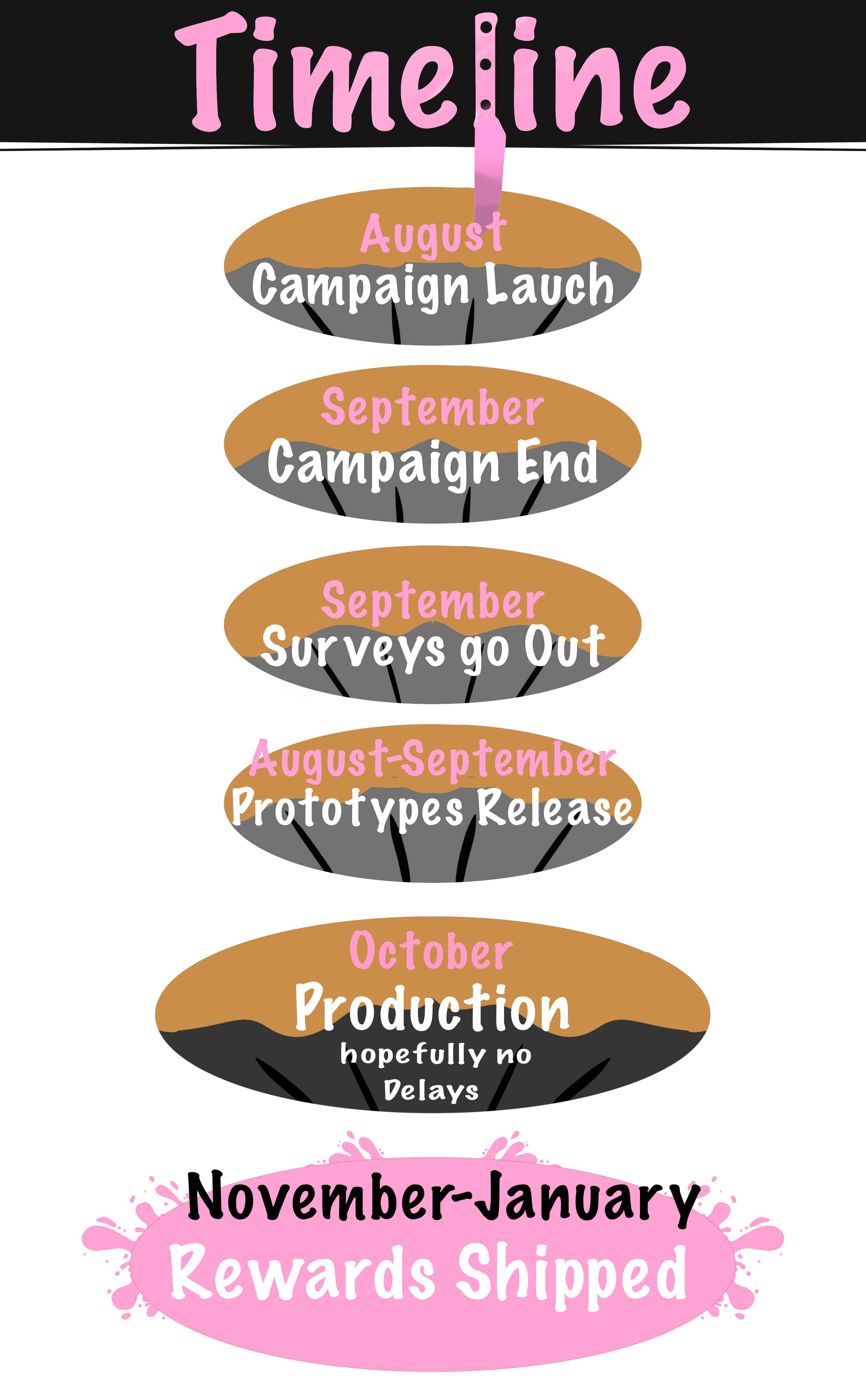 Black Goat Bakery, A delicious assortment of plush devilish delights plushies - BackerKit