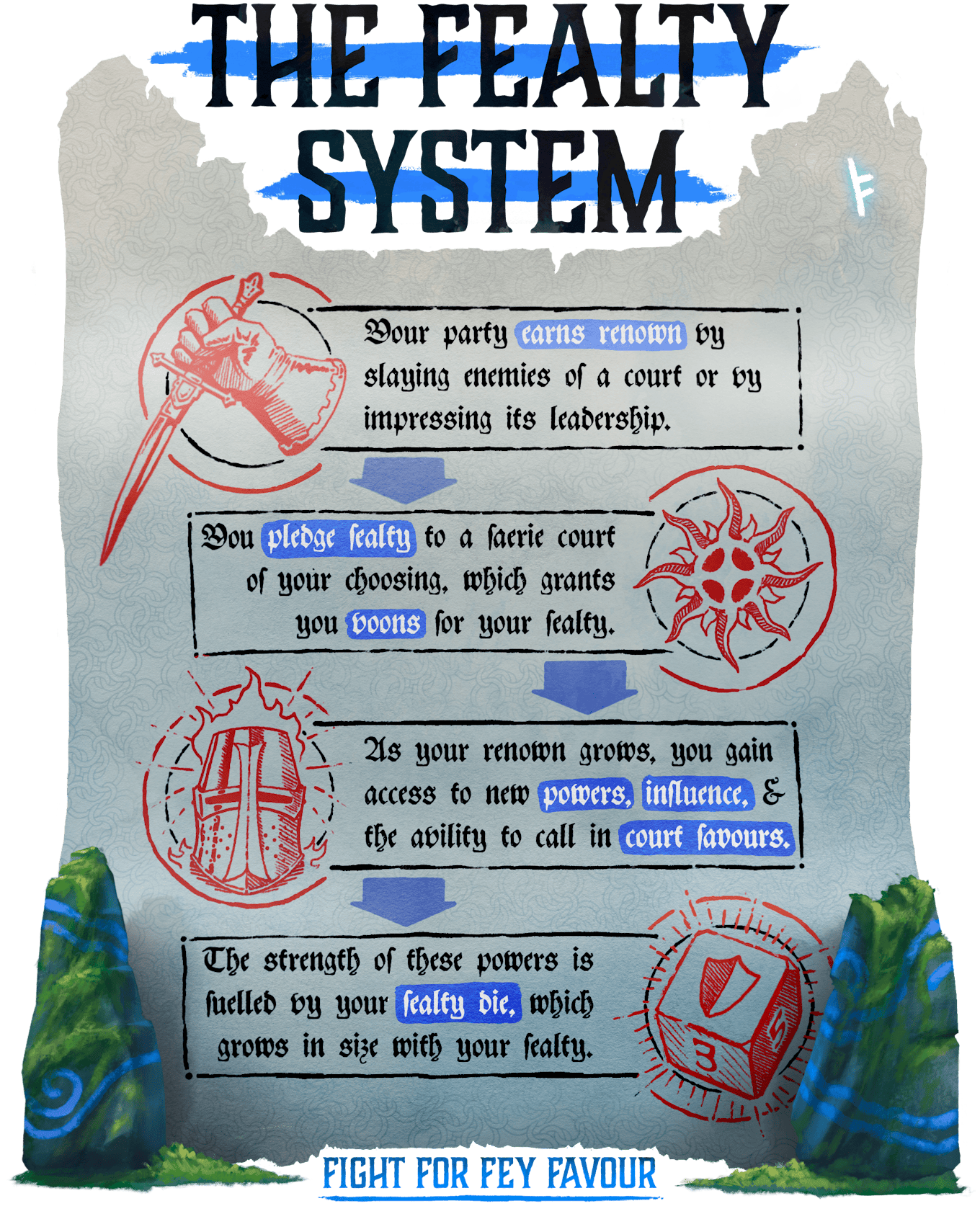 Faerie: A Realm Wanderer's Guide | Feudal Fey Expansion for 5e! - BackerKit