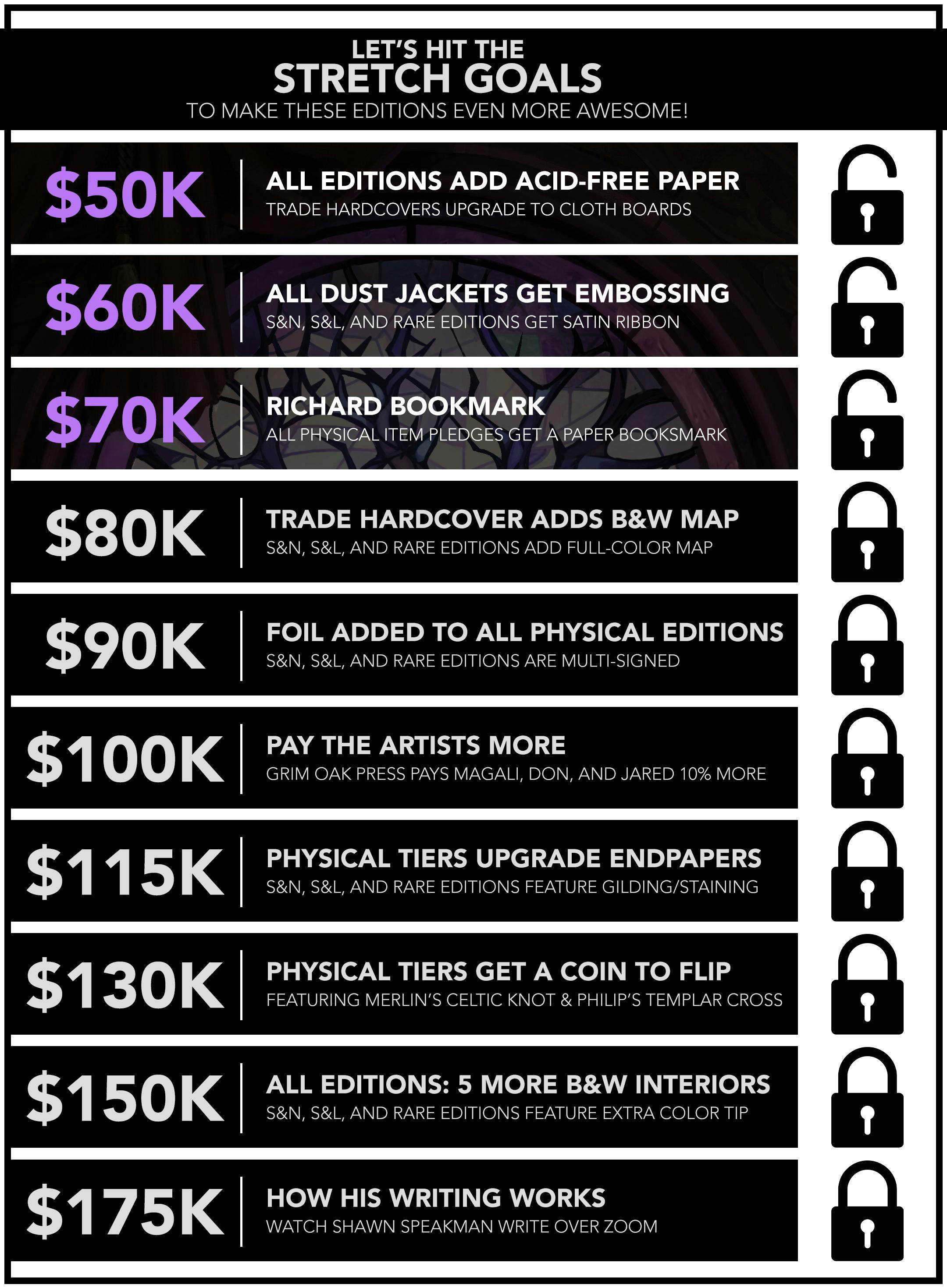 The Dark Thorn by Shawn Speakman Project Update: THANK YOU! The Dark ...