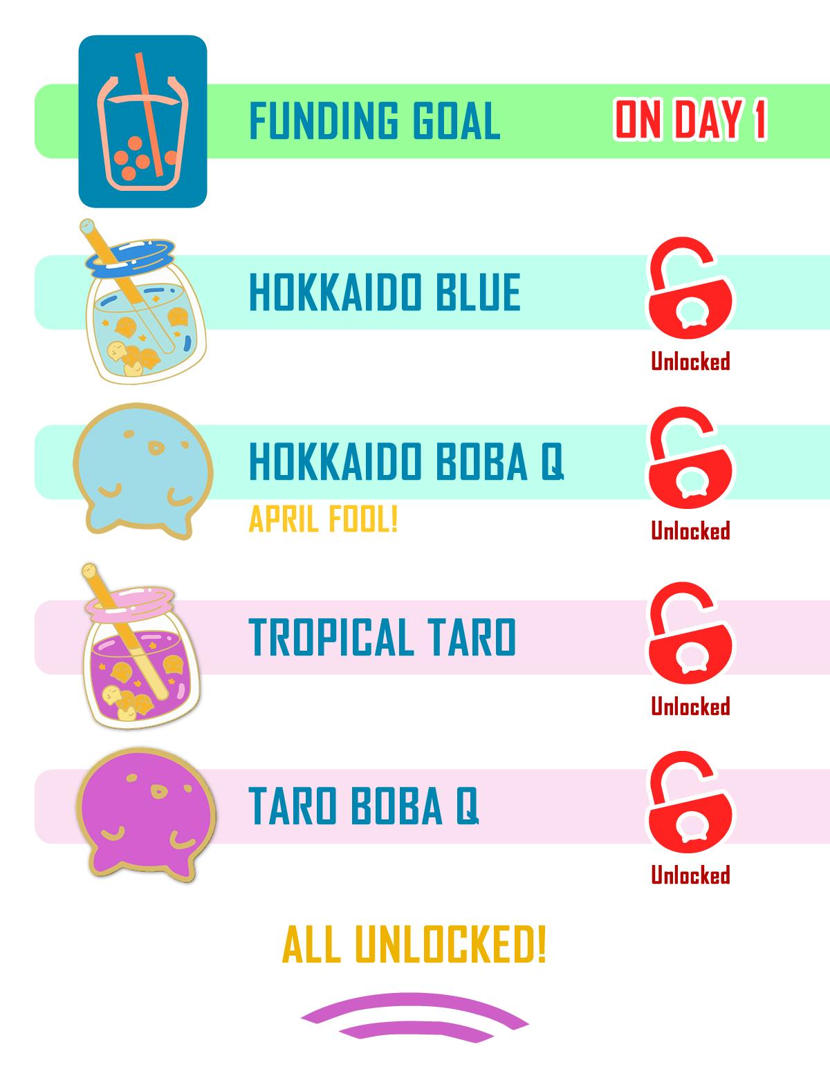 Boba Mahjong PIntopia - BackerKit