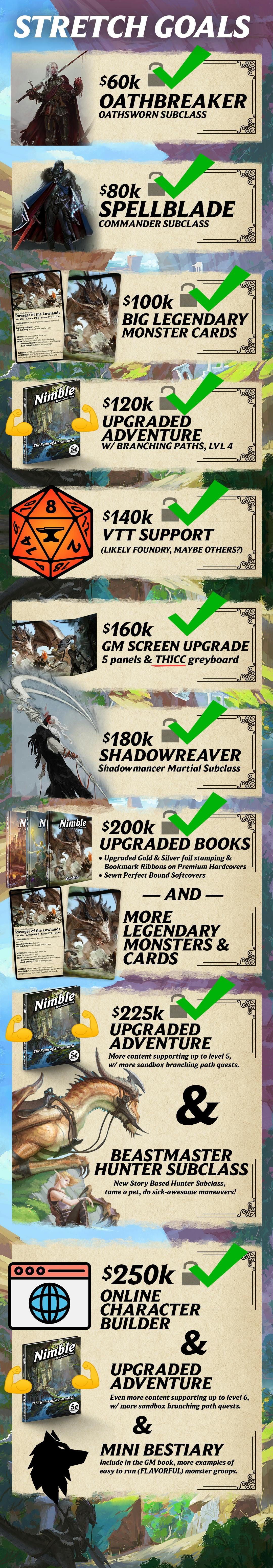 Nimble 2: A Fast, Tactical, 5e Compatible, RPG - BackerKit