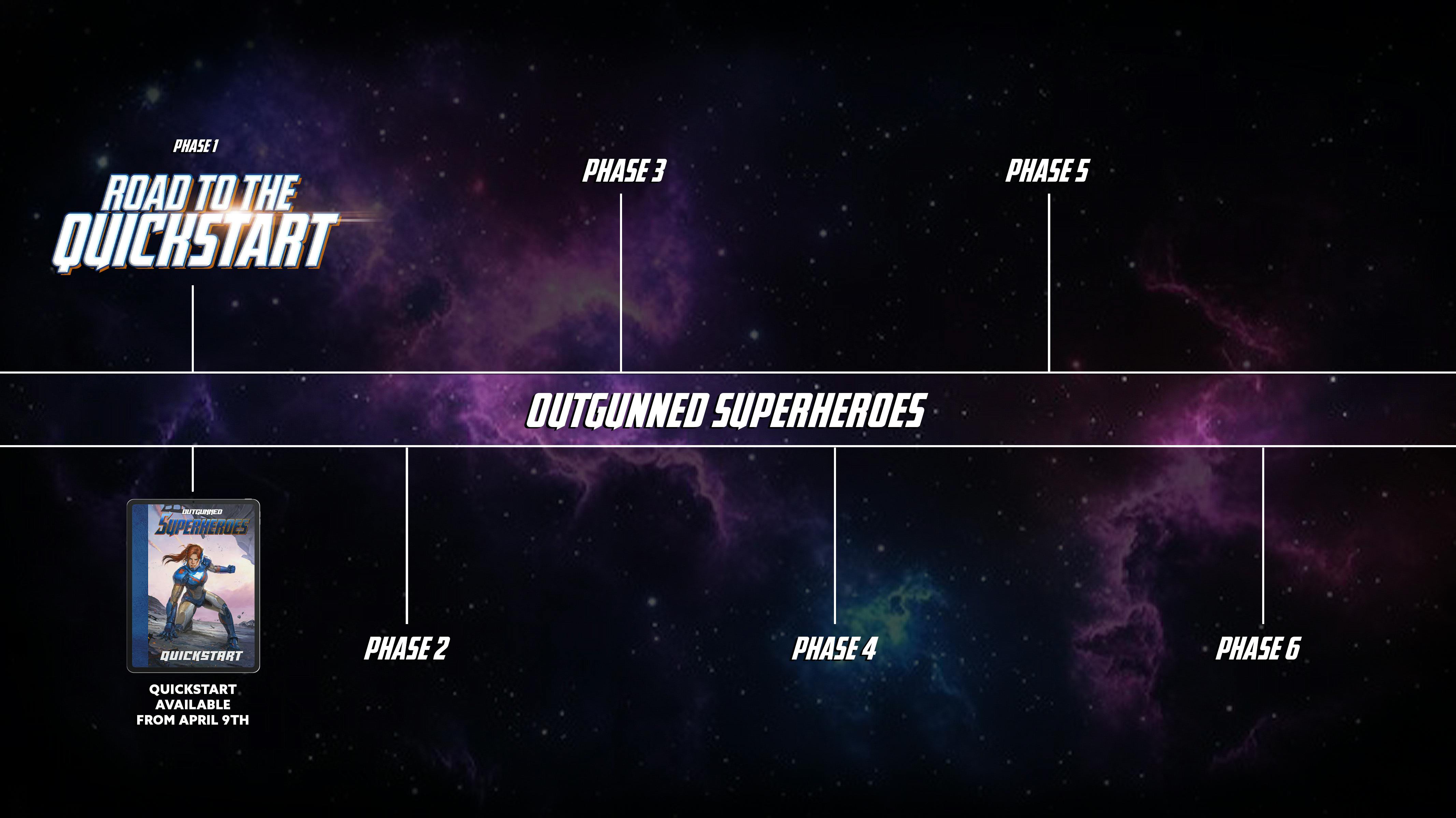 Outgunned Superheroes Project Update: PHASE 1: Road to the Quickstart - BackerKit