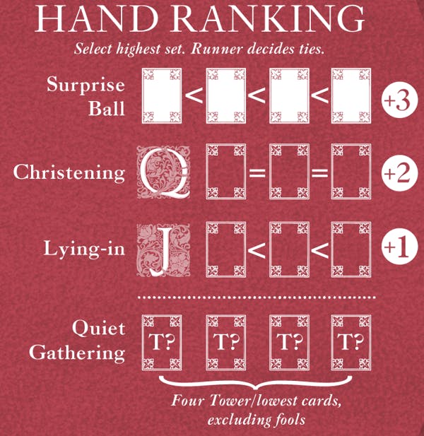 Molly House Project Update: 🛠️ Development News 🎲 Playtesting Print and ...