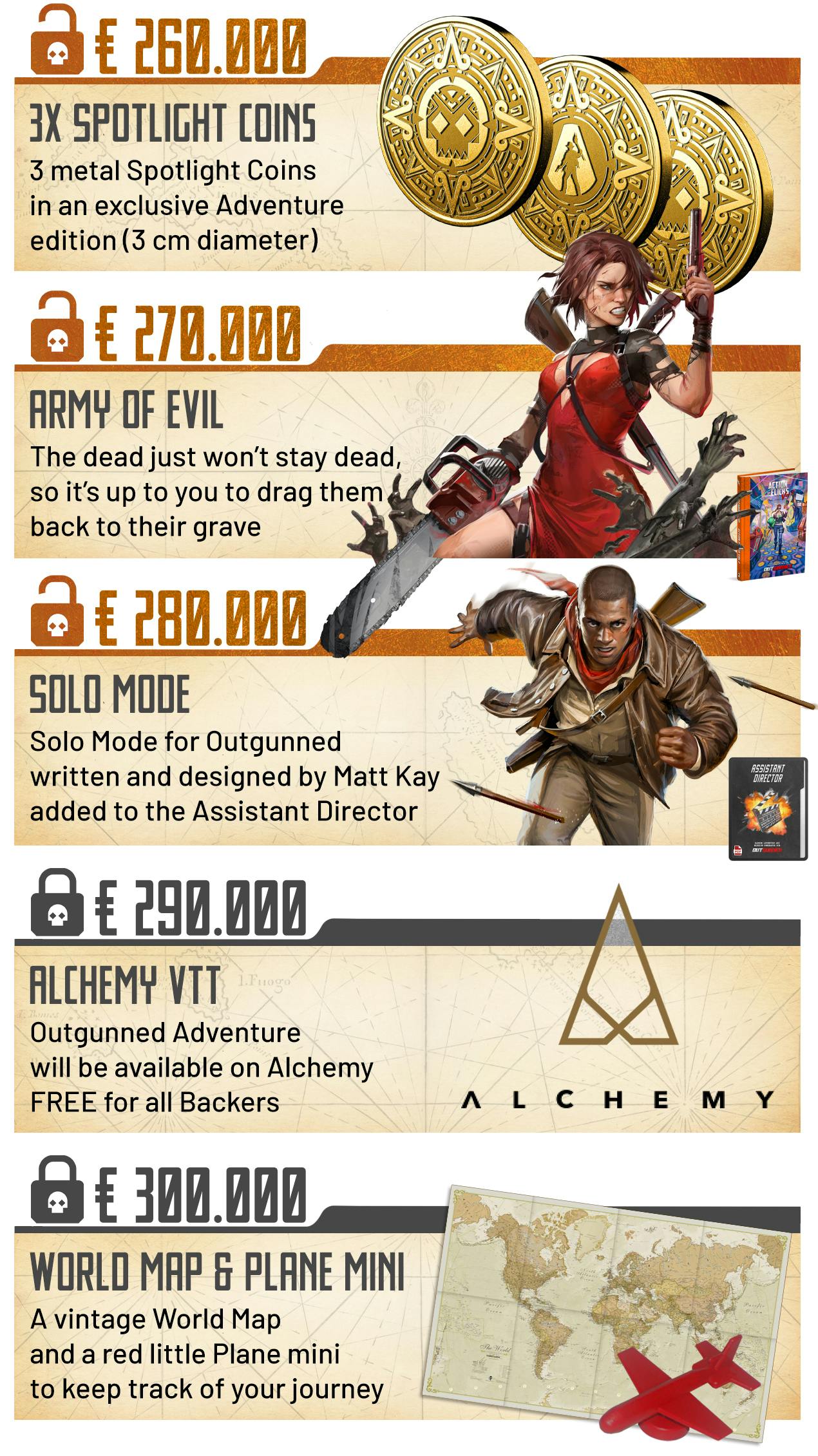 Outgunned Adventure Project Update: SOLO MODE Unlocked! #Roadto300 ...