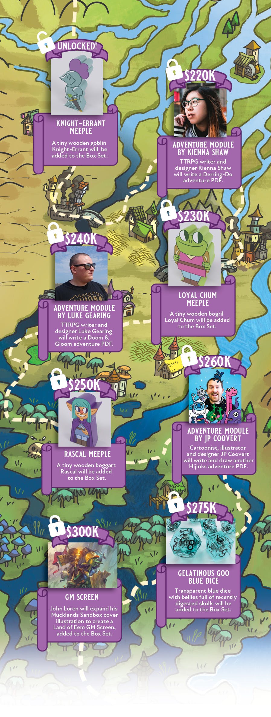 Land of Eem - BackerKit