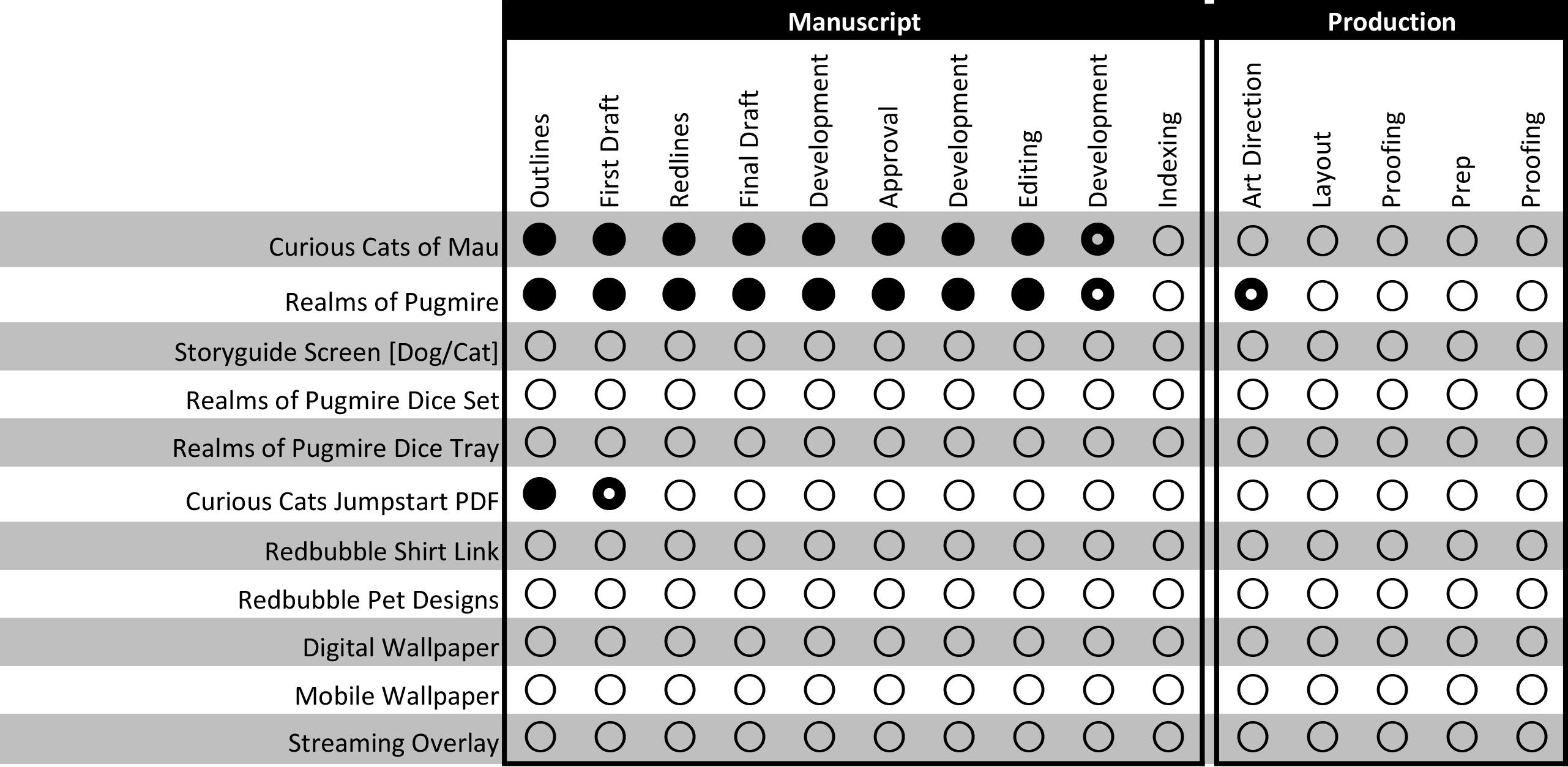 Curious Cats of Mau tabletop roleplaying game Project Update: May 2024 ...