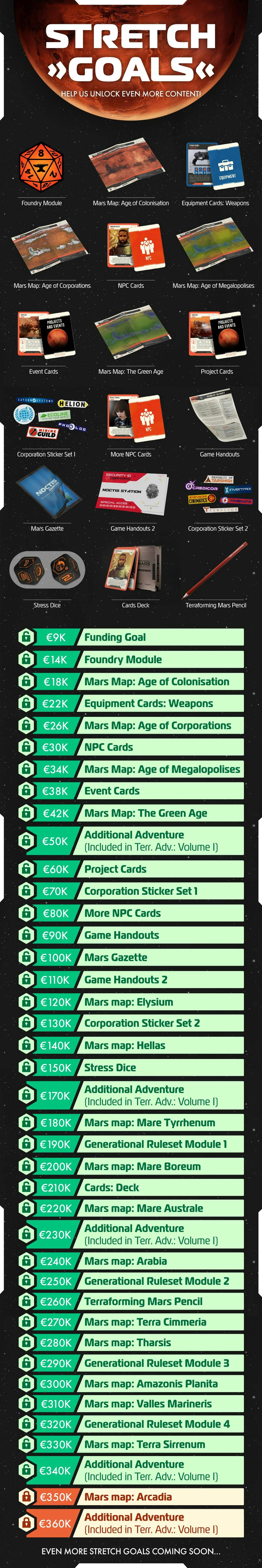Terraforming Mars - the official TTRPG - BackerKit