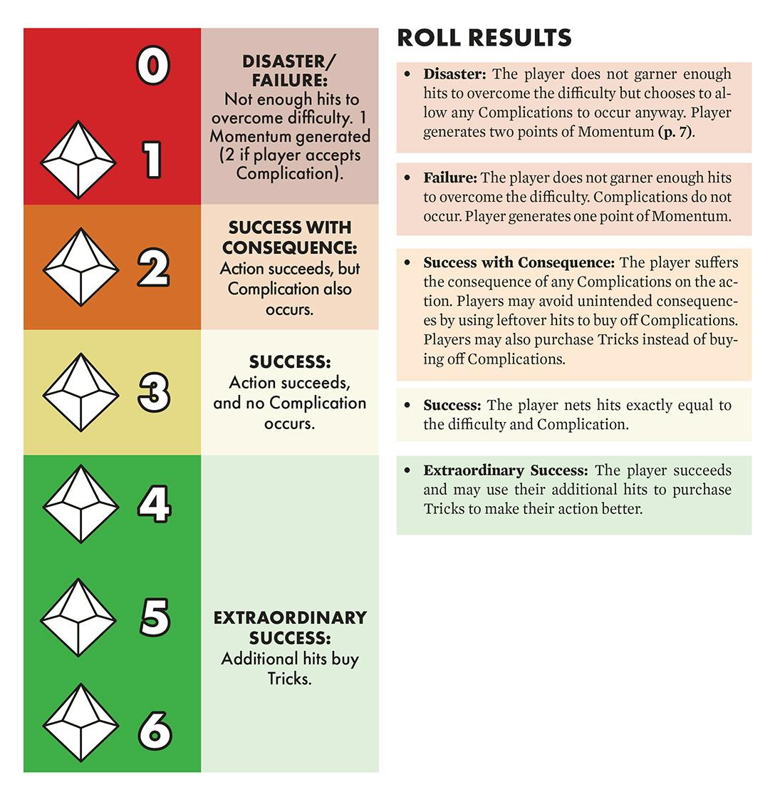 Storypath Ultra Core Manual - BackerKit