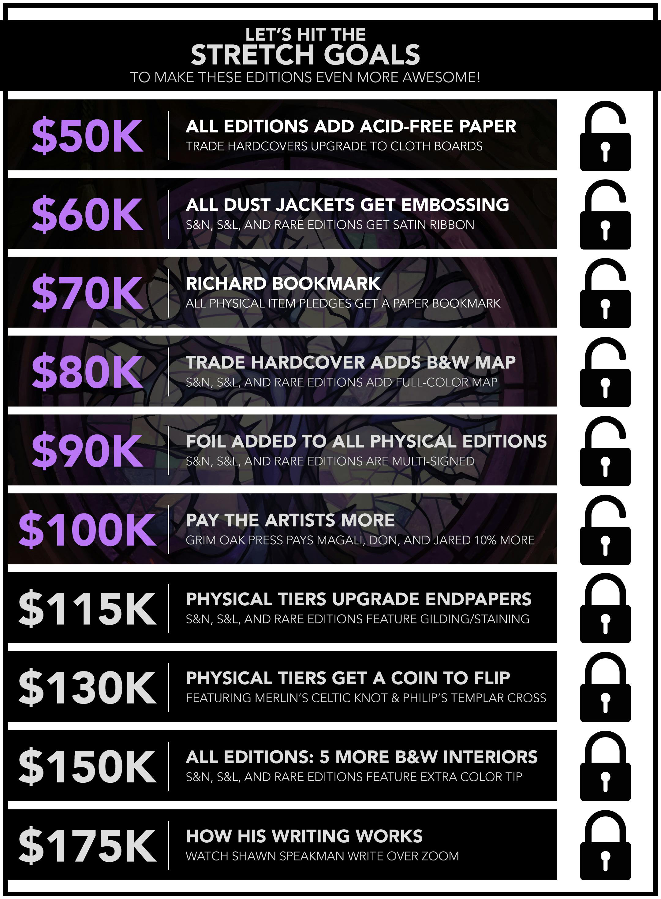 The Dark Thorn by Shawn Speakman Project Update: 72 Hour Incentives Ending In An Hour - BackerKit