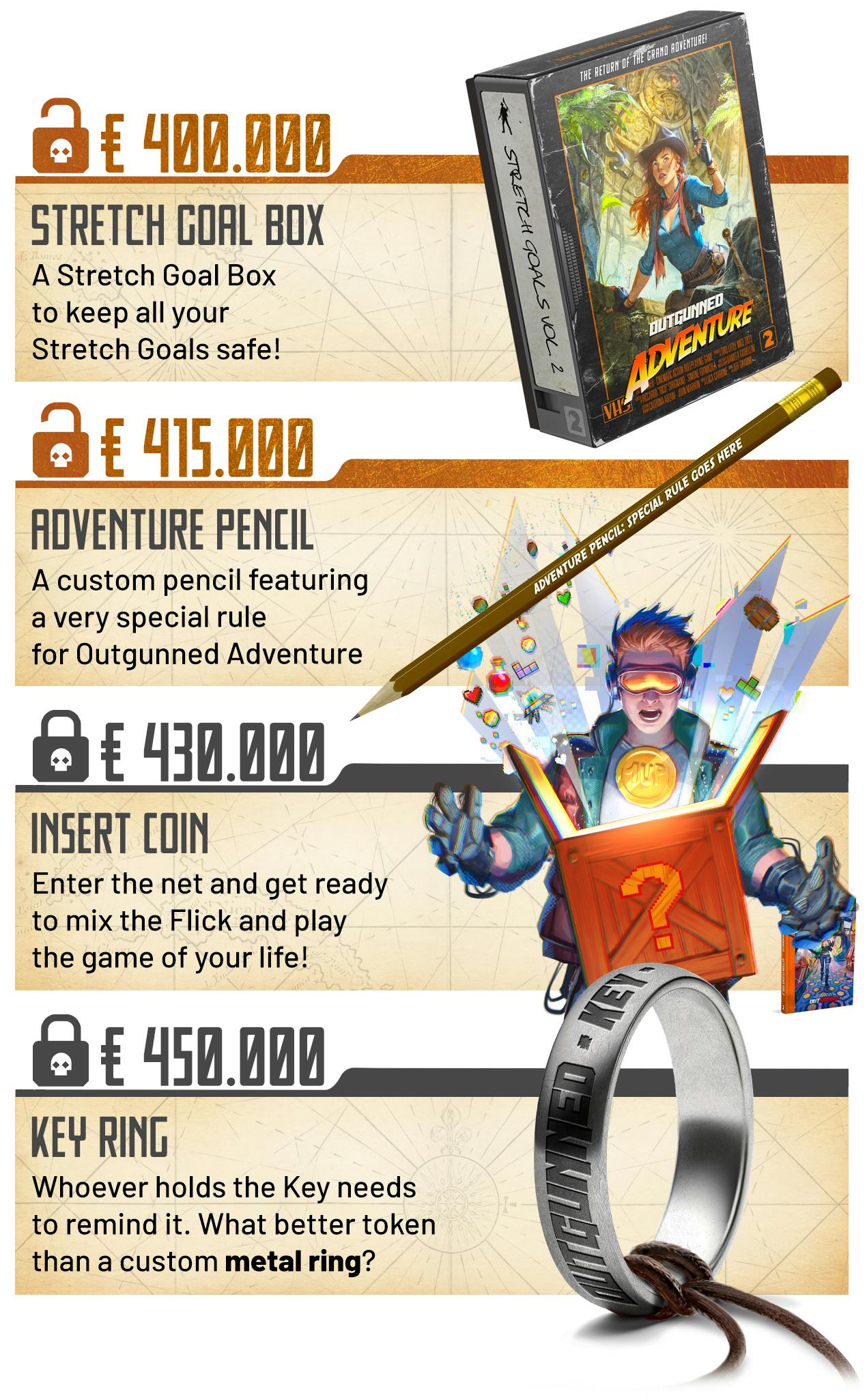 Outgunned Adventure Project Update: 30 HOURS LEFT - Are you ready to play? - BackerKit