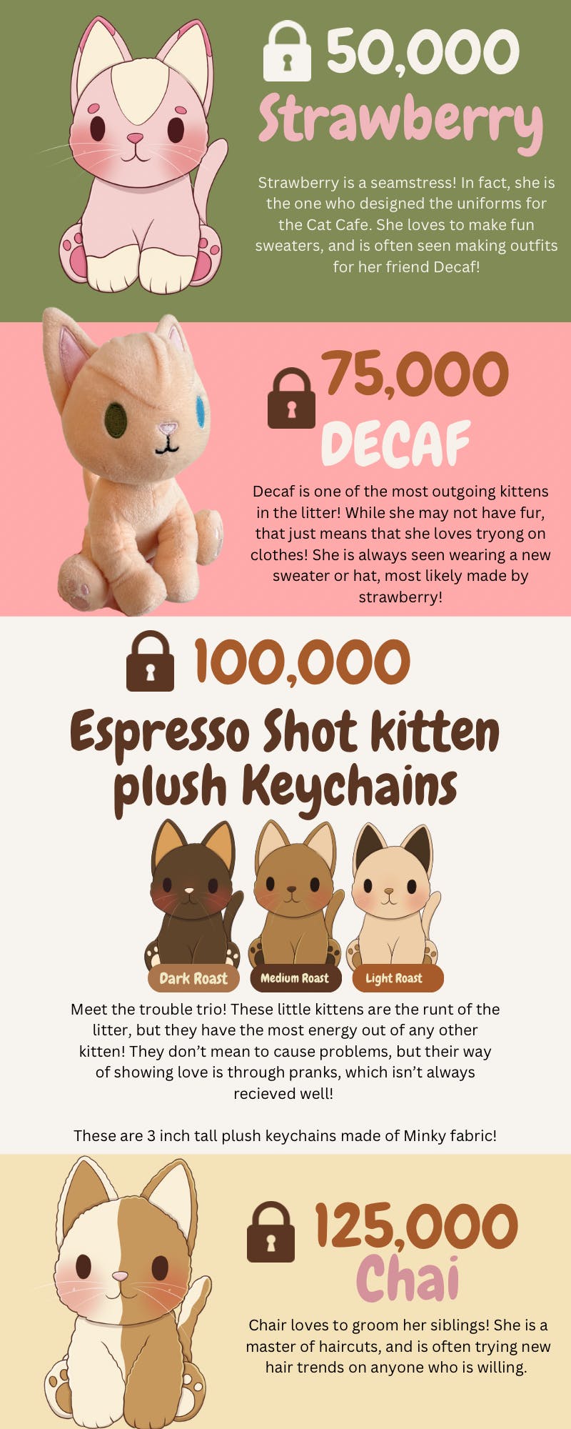 Koffee Kittens Project Update: 🐈New stretch goals UNLOCKED🐈 - BackerKit