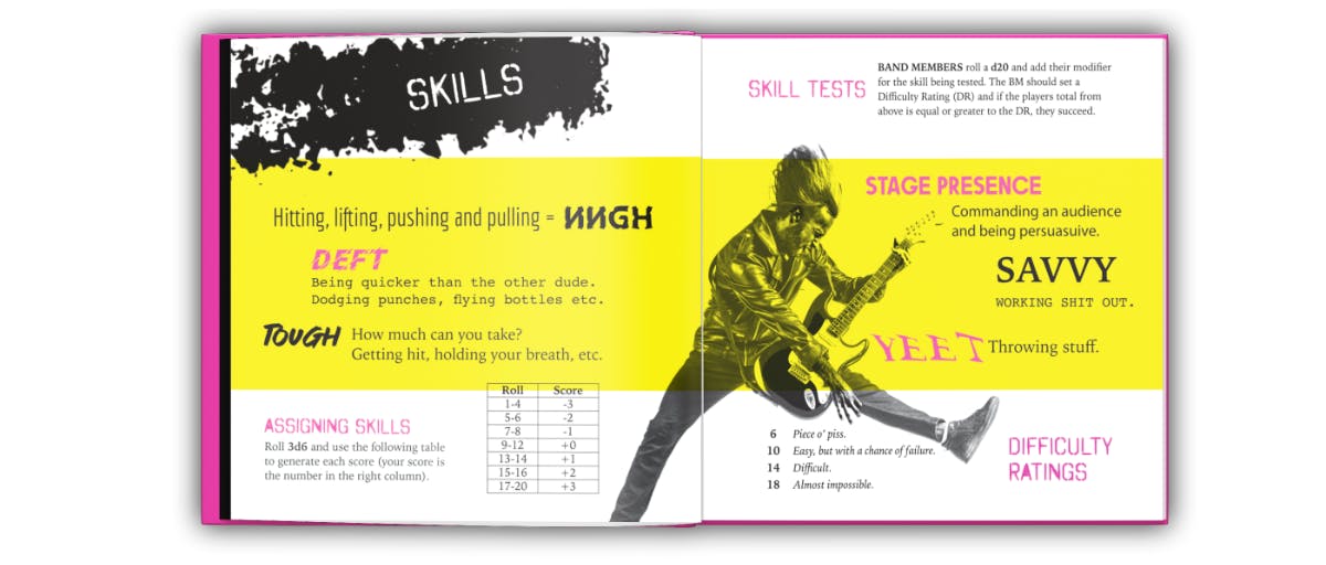 Punk is Dead - a Mörk Borg compatible songwriting TTRPG - BackerKit