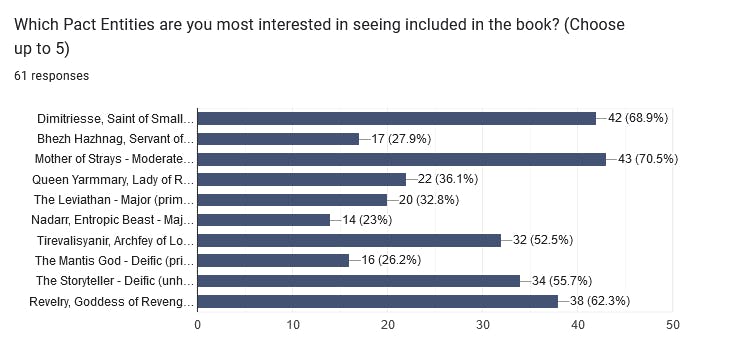 Community | Tome of Intangible Treasures - BackerKit