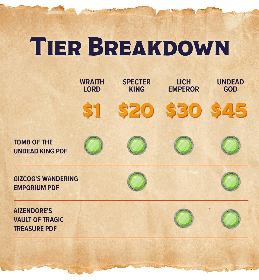 One Dollar One Shot - Tomb of the Undead King - BackerKit