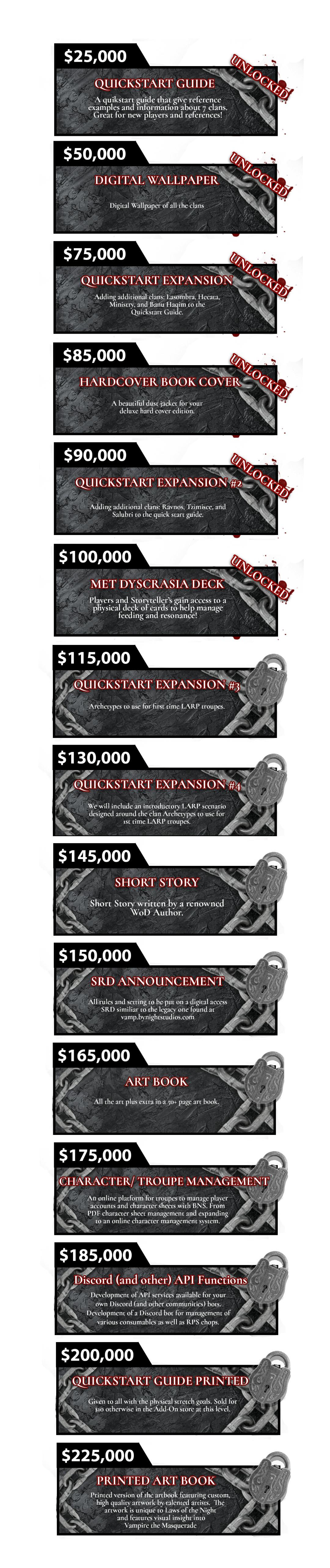 Laws of the Night - BackerKit