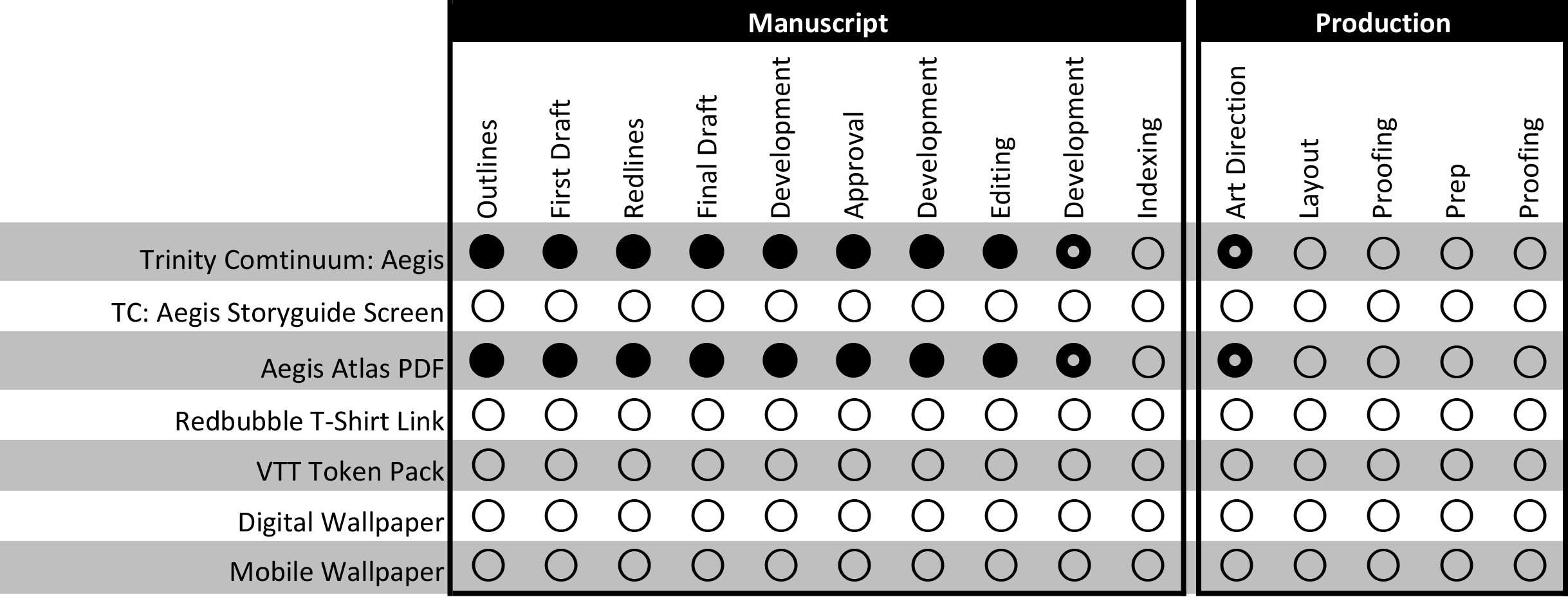 Trinity Continuum: Aegis tabletop roleplaying game Project Update ...