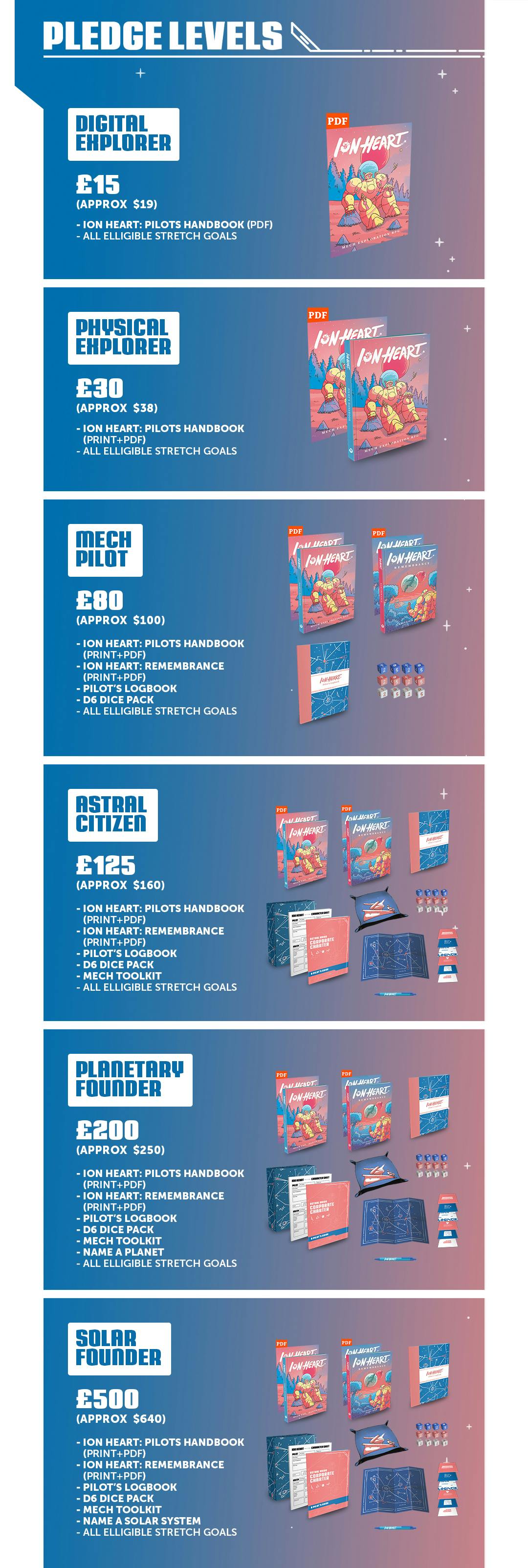 ION Heart - A Lo-Fi Solo Mech TTRPG - BackerKit